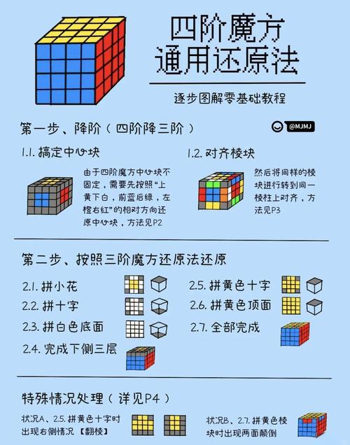 四阶魔方璜顶特殊情况图标