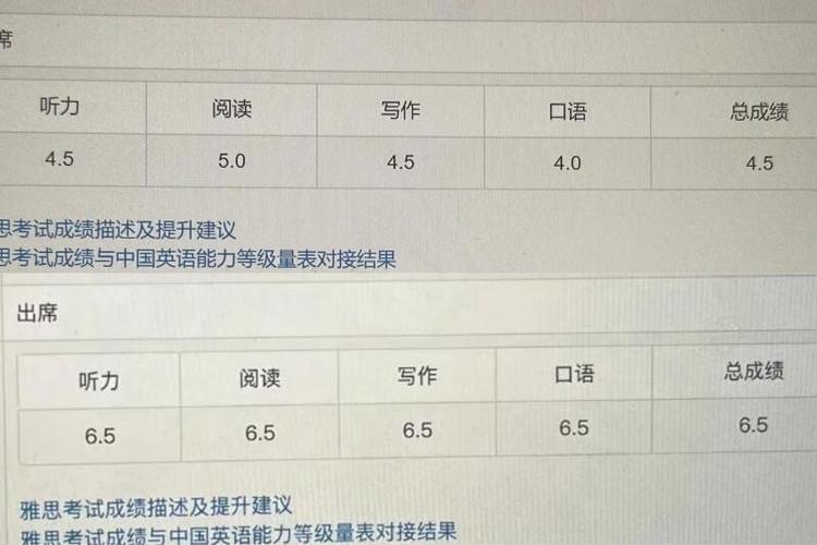 考雅思需要多少费用截图