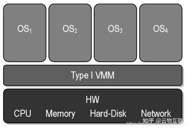 qemu和vmware区别缩略图