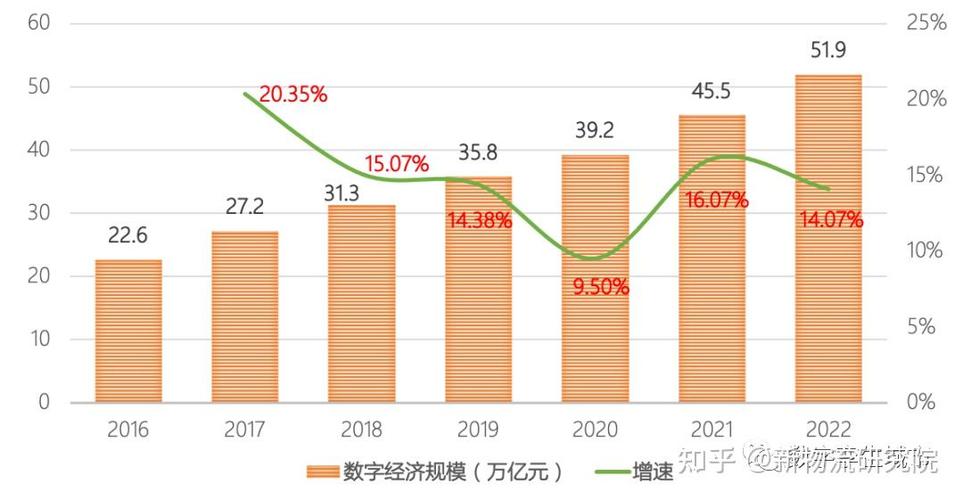 数字经济的发展趋势是图标