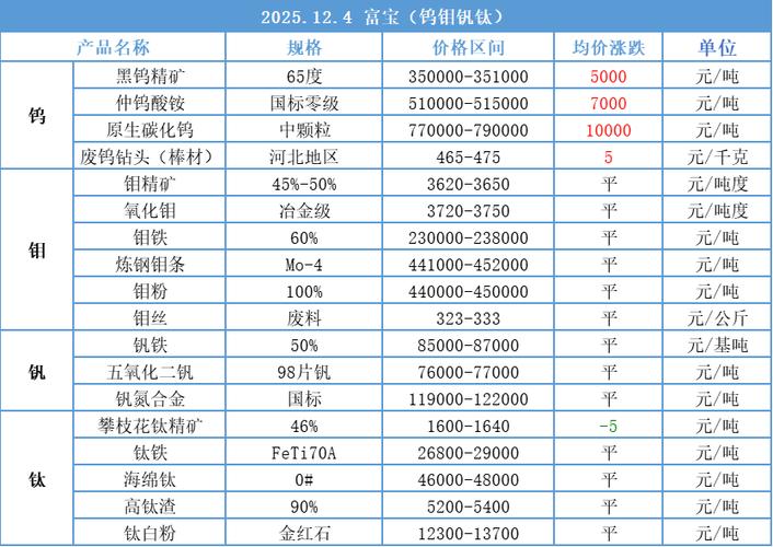 上海富宝金属网最新价格
