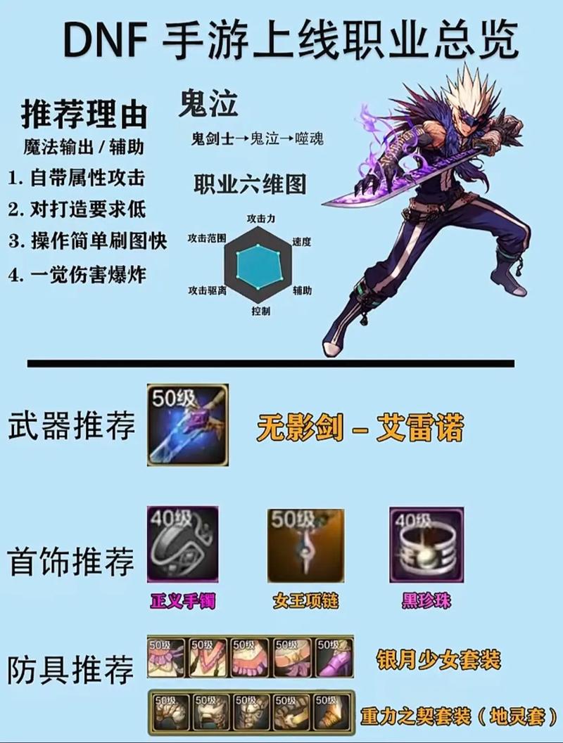 地下城现在什么职业厉害图标
