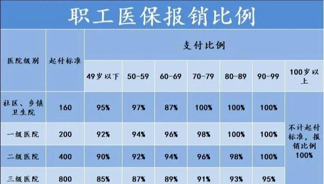 河南省医保局是正厅还是副厅级图标