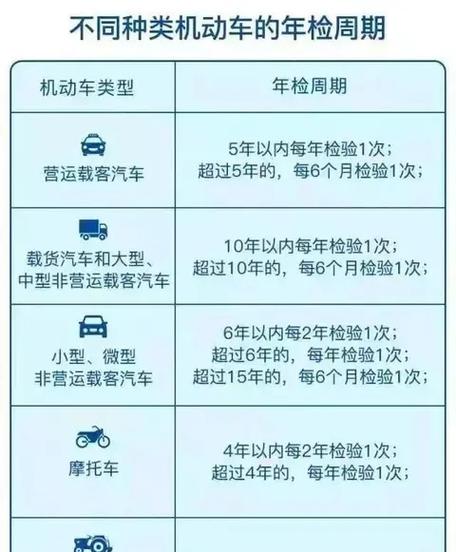 2026年6月1日后年检新规图标
