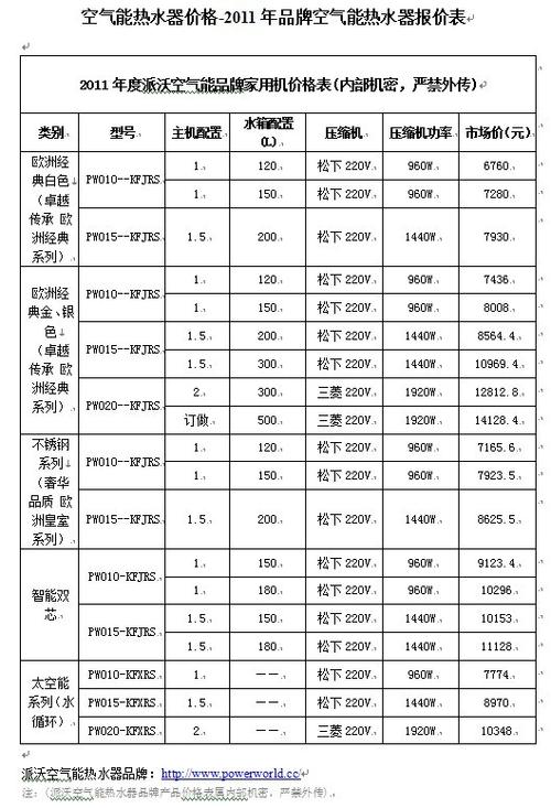 安装空气能安装费多少钱一台图标