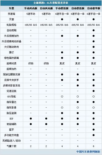 朗逸哪款车型最值得购买图标