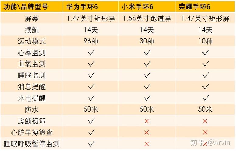 华为手环怎么使用nfc功能