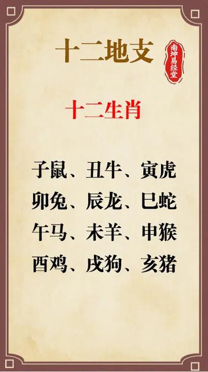十二生肖冷门生肖是什么肖图标