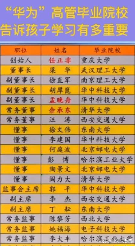 华为用人最多高校排名截图