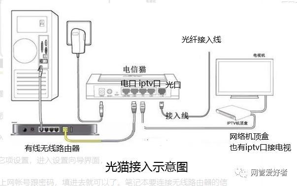 机顶盒如何连网线截图