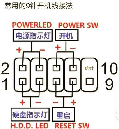 分辨主板屏线接口截图