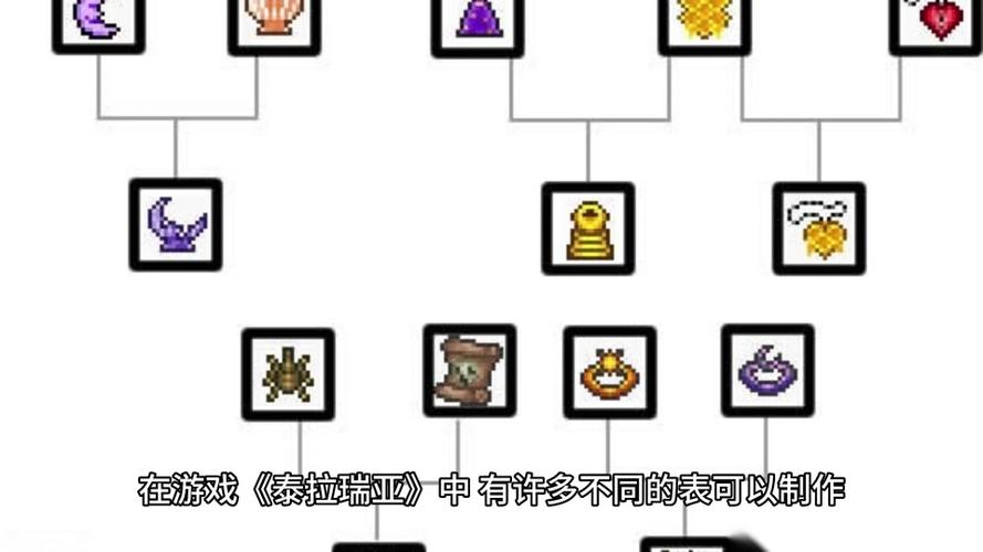 泰拉瑞亚怀表可以合成什么图标