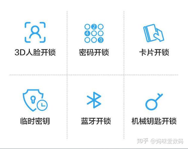 乐橙8位数密码锁解锁教程图标