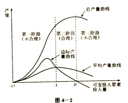 utility经济学定义截图