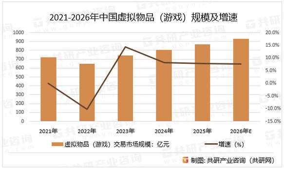 刑事247条盗卖虚拟产品图标