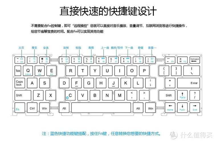 bow三折叠键盘说明书图标