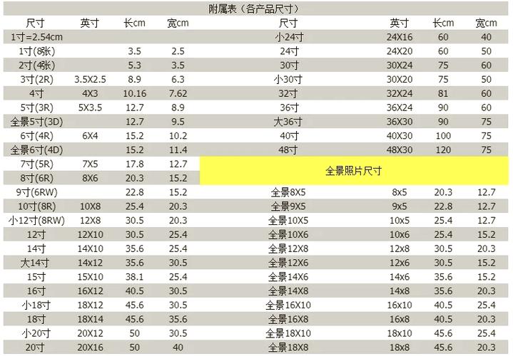 打印机打印五寸照片要选什么规格截图