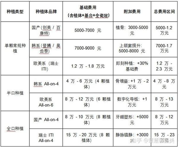 种牙植牙价格图标