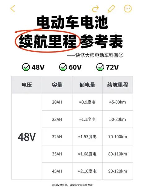 电动车买续航多久的好