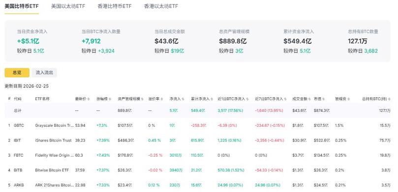 比特币股票怎么买图标