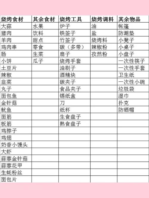 烧烤配料大全图标