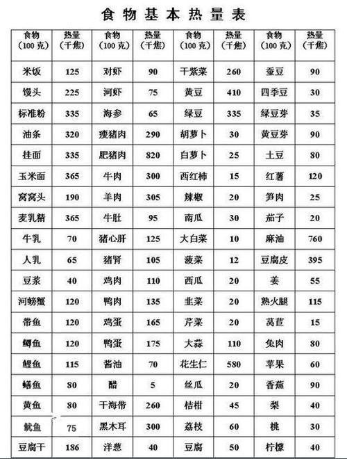 人体所需热量计算公式