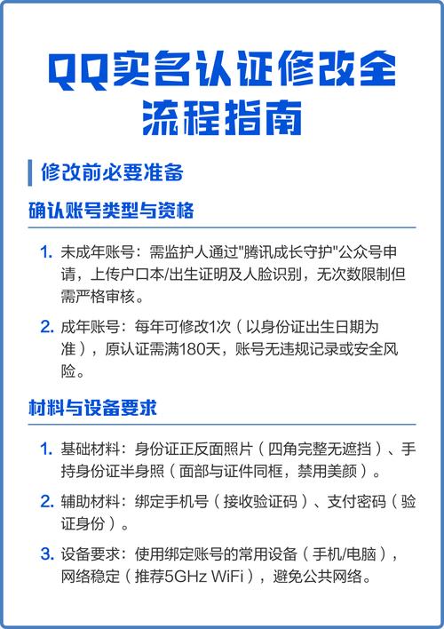实名认证可以修改吗?图标