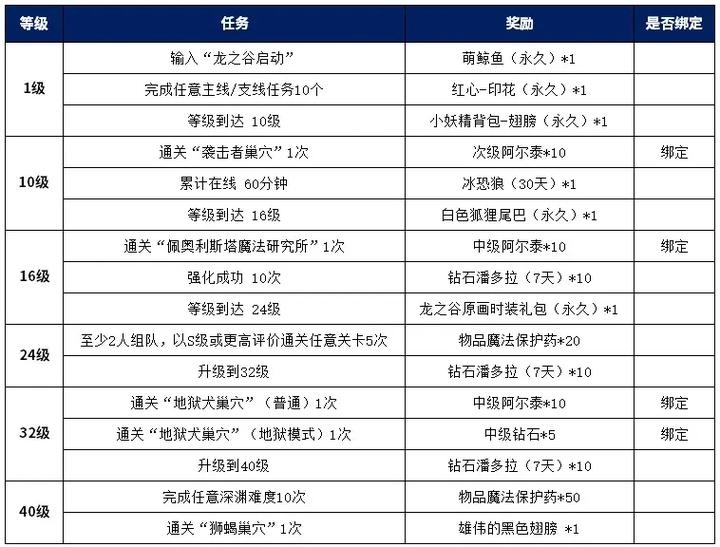 龙之谷门票多少钱一张图标