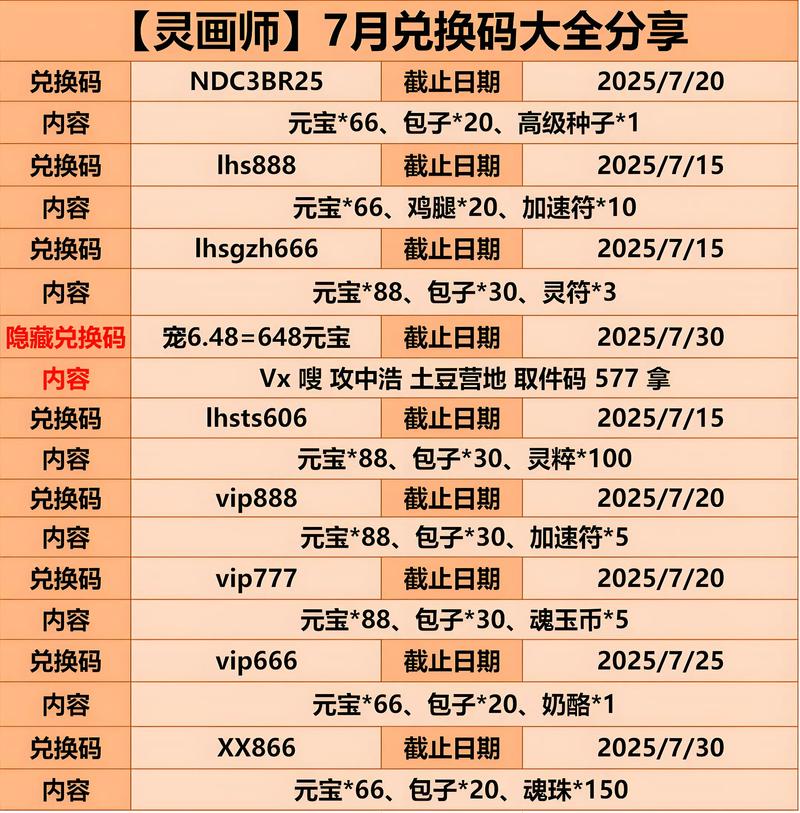 魔灵觉醒兑换码图标