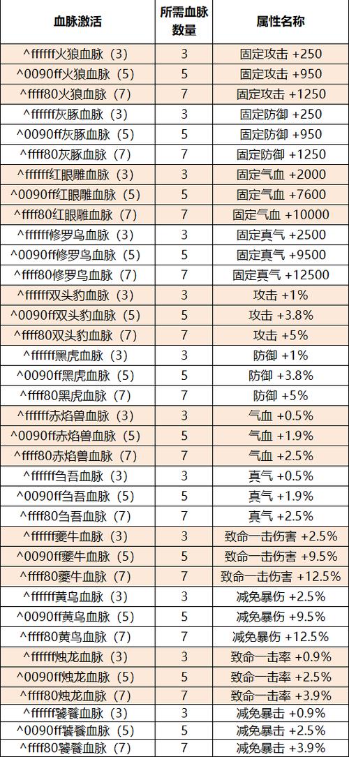 诛仙3坐骑属性大全截图