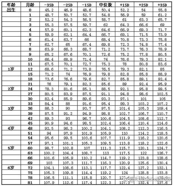 女生身高165脚码多少标准图标