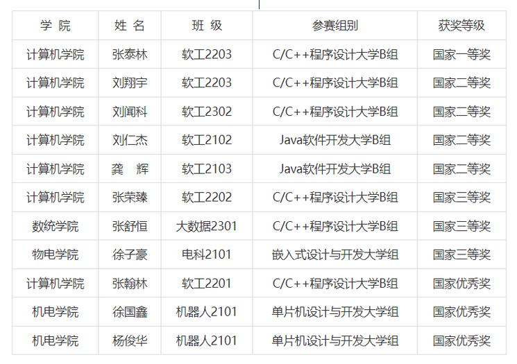 蓝桥杯青少年信息技术等级考试截图