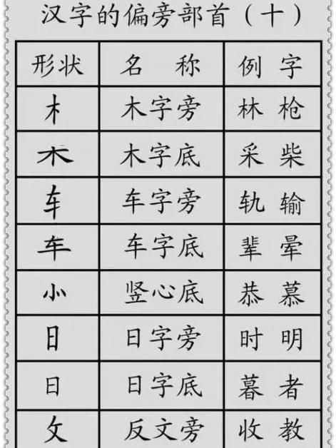 警的部首截图