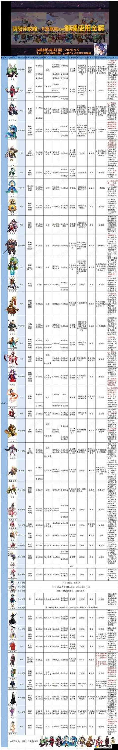 阴阳师小白御魂推荐缩略图