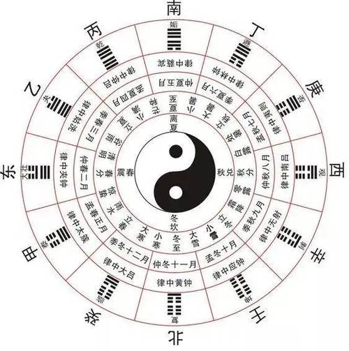 易经分为哪三个部分图标