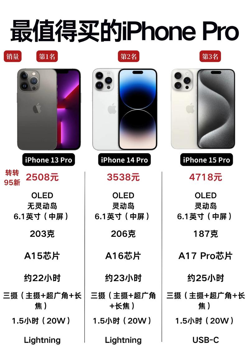 苹果13pro外观图标