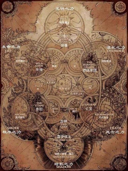 魔兽世界原力图标