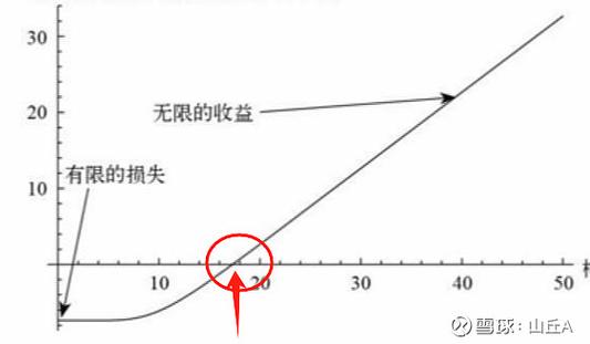 怎么看基金一共盈亏图标