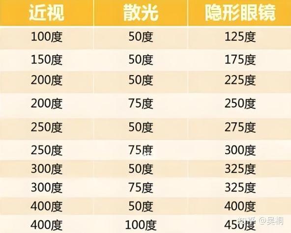 散光镜会越戴越严重吗图标