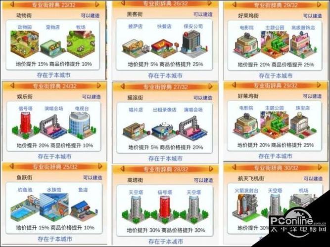 都市大亨物语32专业街截图