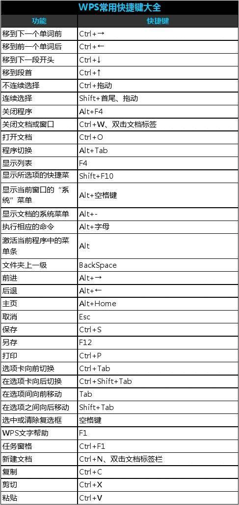 全部选择快捷键图标