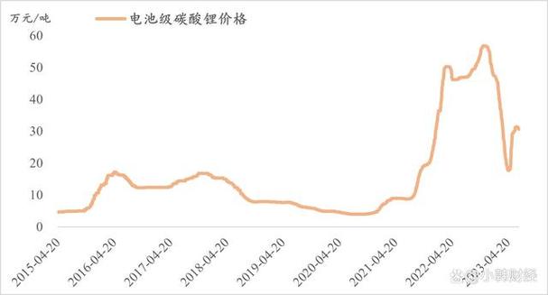 新能源今天涨了吗图标