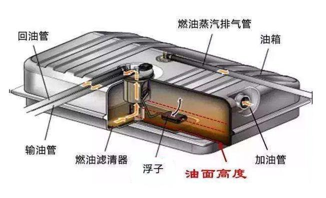 油箱构造图及工作原理图标