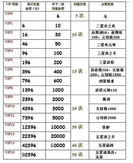 英雄杀4星强化哪扫荡图标