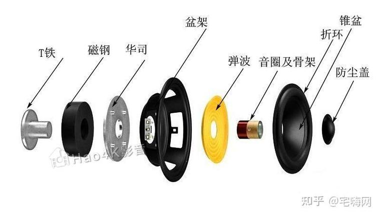 音箱更换喇叭教程图标
