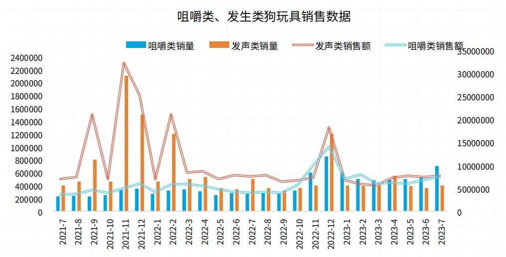 一台娃娃机一个月利润图标