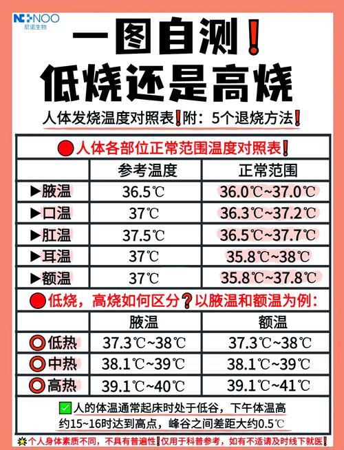 银行卡耐高温多少度图标