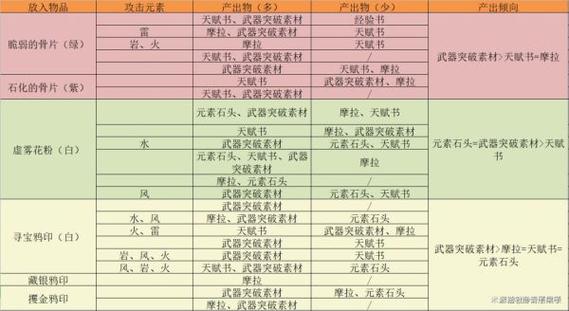 参量质变仪转化计算公式图标
