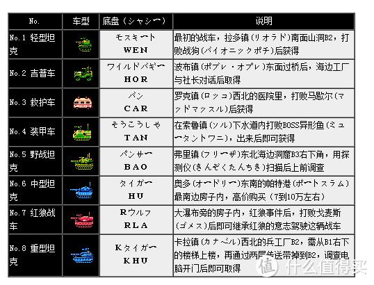 重装机兵8辆车详细介绍图标