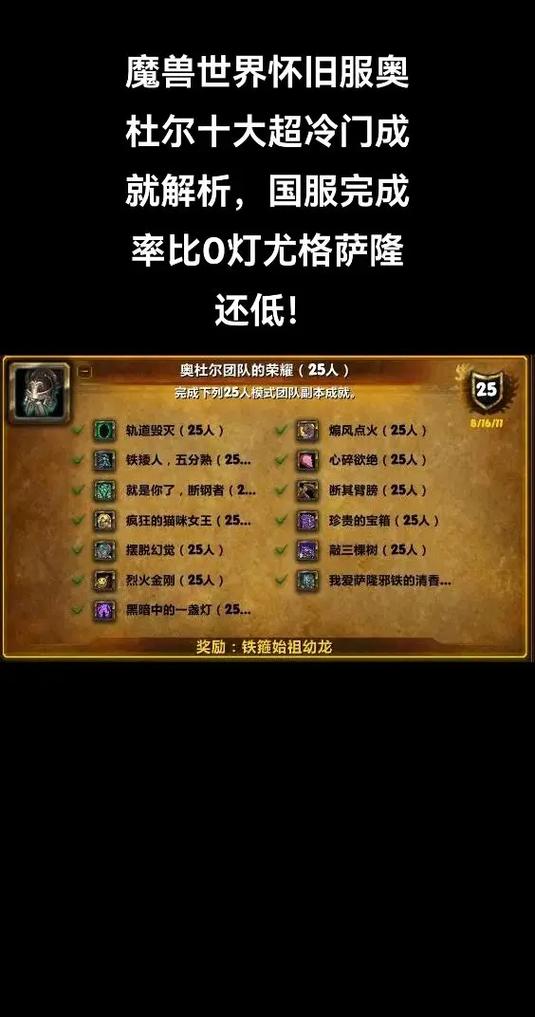 魔兽世界怀旧服游戏介绍图标